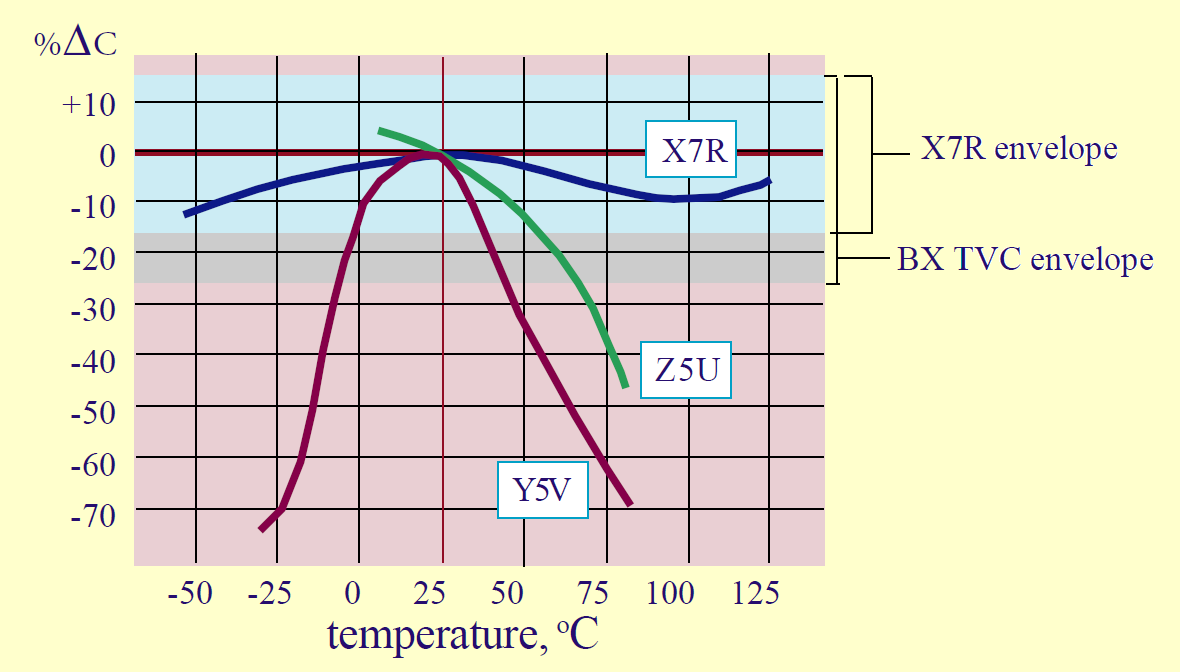 Capacitor Fundamentals: Part 8 – Dielectric Classifications Capacitor Fundamentals: Part 8 – Dielectric Classifications